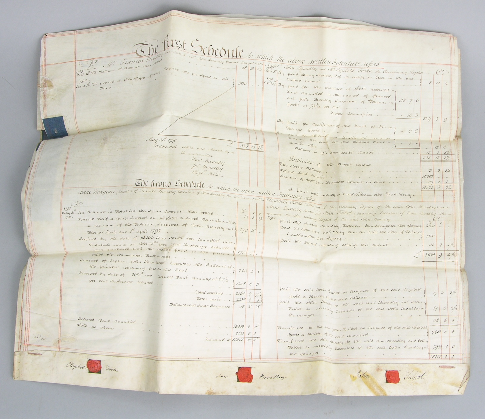 An 18th Century English Vellum Indenture Certificate, 05.18.07, Sold: $46